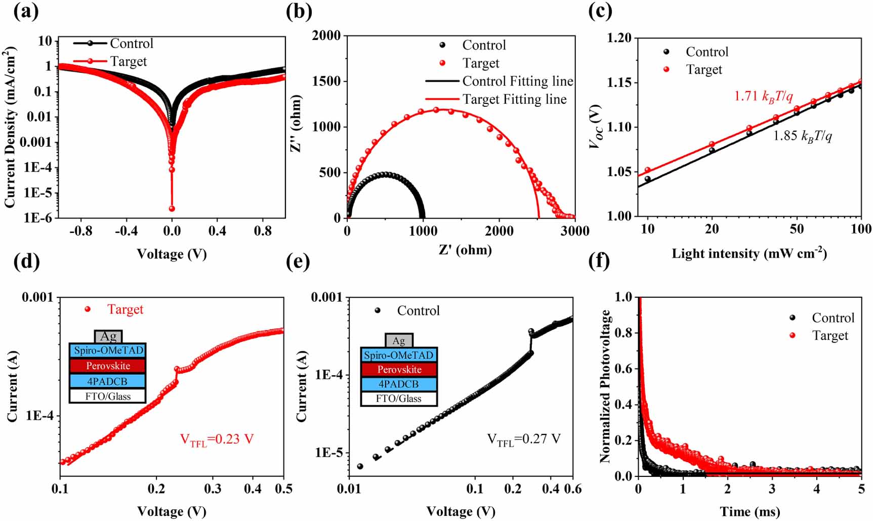 Synergistic defect passivation and energy band reconstruction via ...