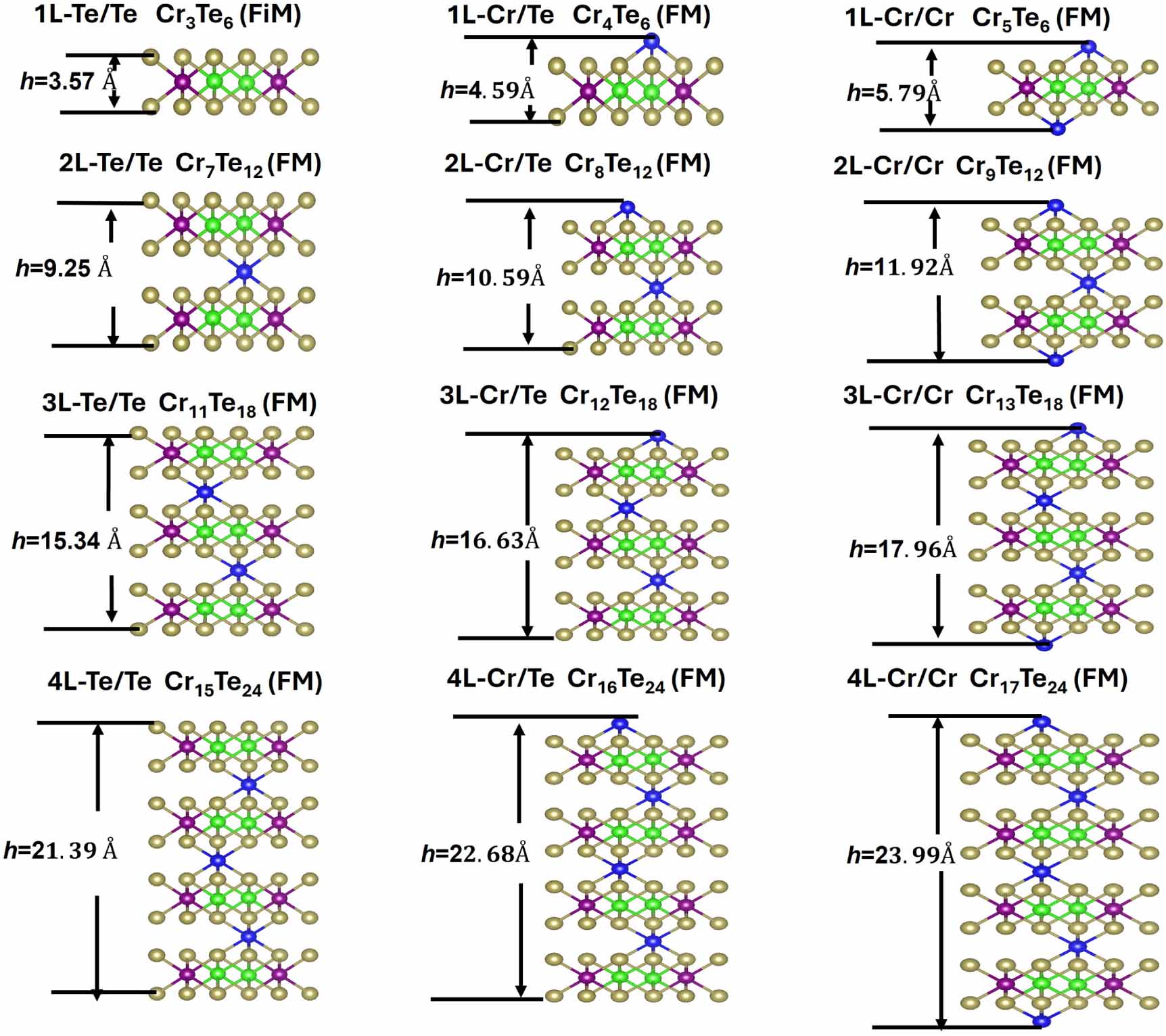 Half-metallicity induced by Cr atoms on the surface of ultra-thin ...