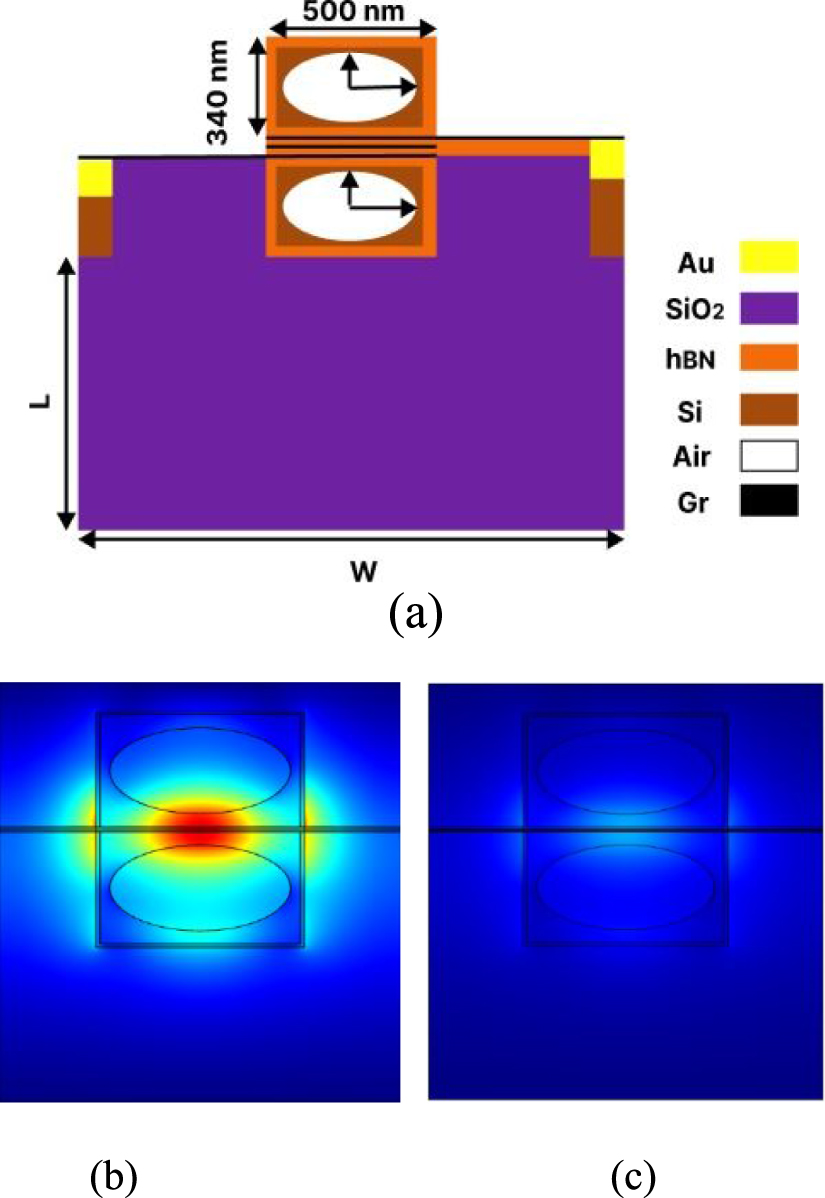 Efficient and compact graphene-based optical modulator using dual ...