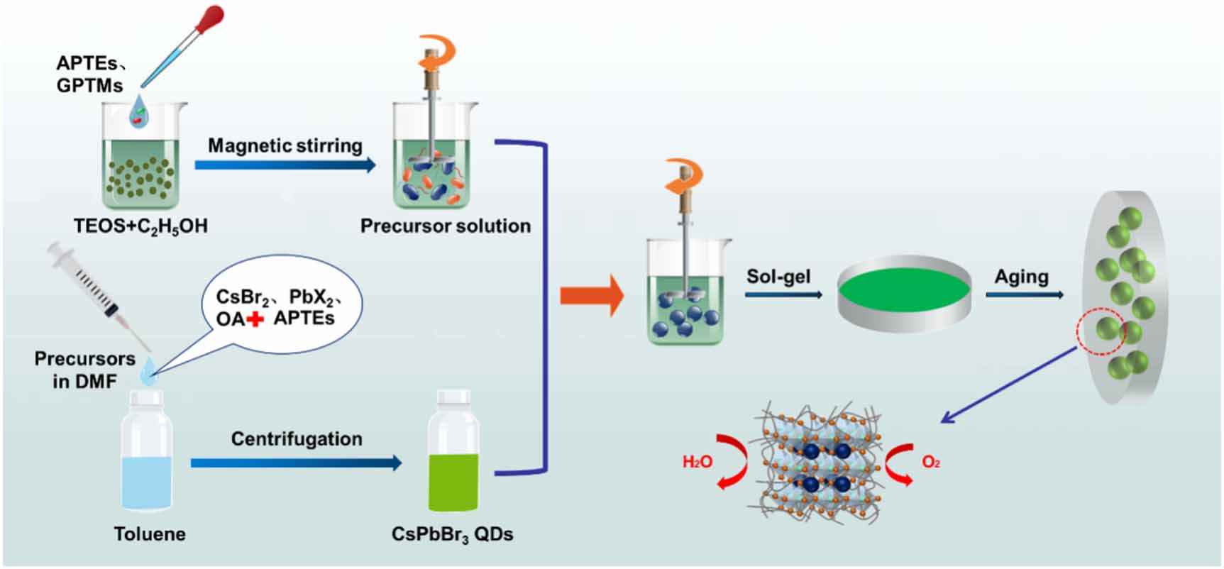 Encapsulation of CsPbBr3 quantum dots in silica matrices and study of ...