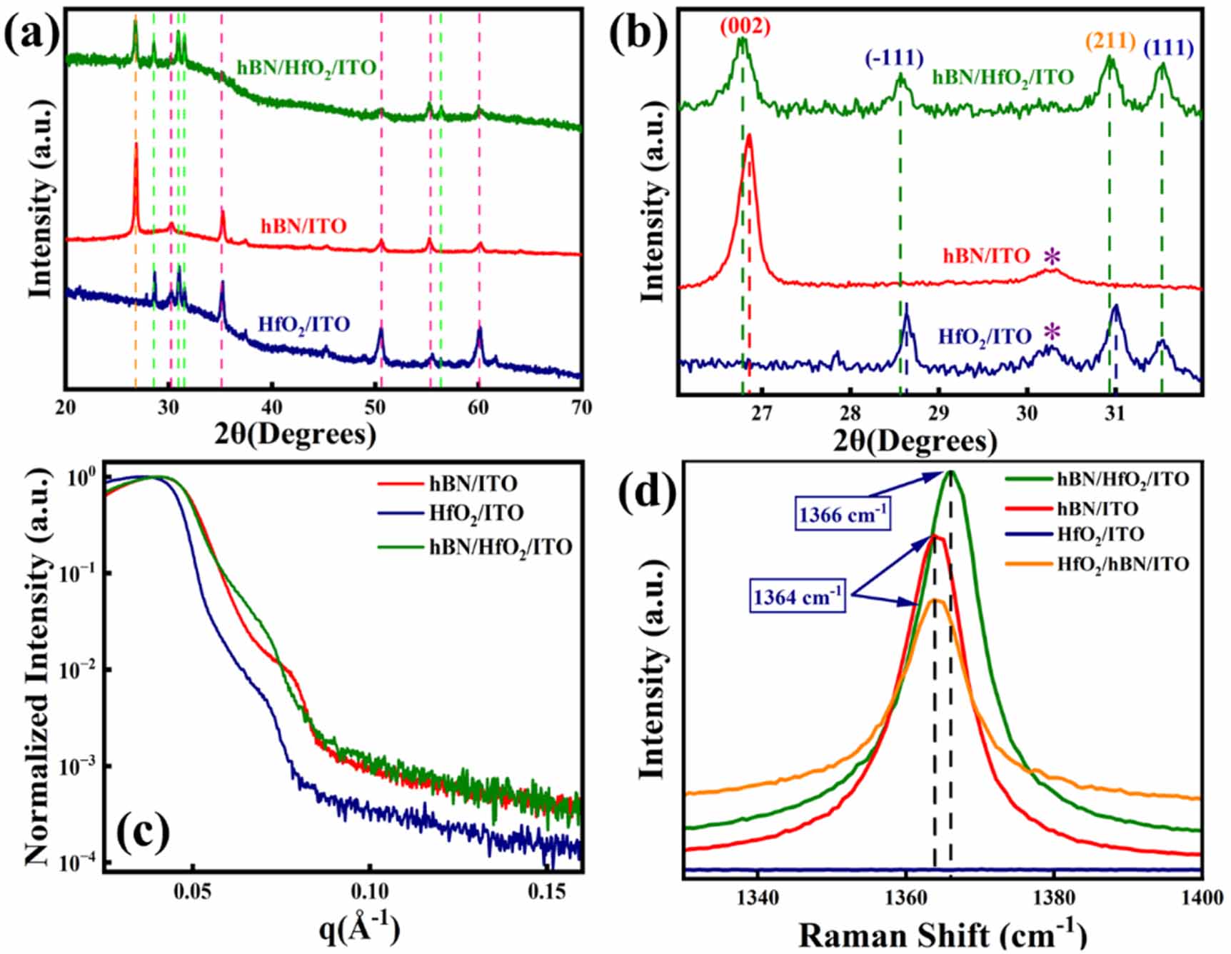 Conductance quantization and quantum-point-contact formation in hBN ...