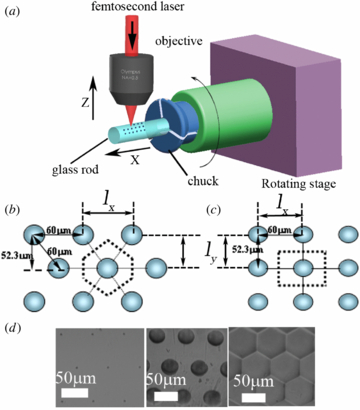 A facile method to fabricate close-packed concave microlens array on ...