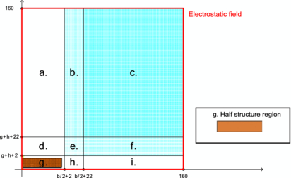 The fringe capacitance formula of microstructures - IOPscience