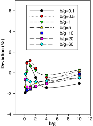 The fringe capacitance formula of microstructures - IOPscience