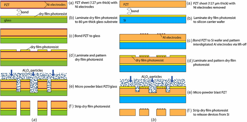Microfabrication of bulk PZT transducers by dry film photolithography ...