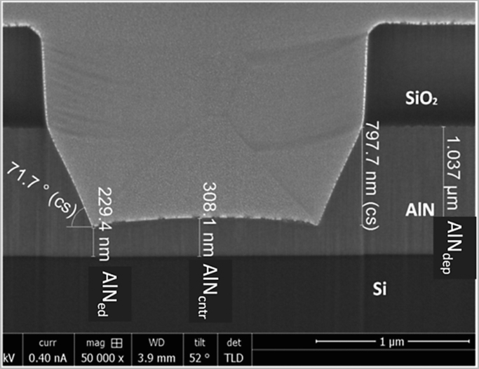 Improving aluminum nitride plasma etch process for MEMS applications ...