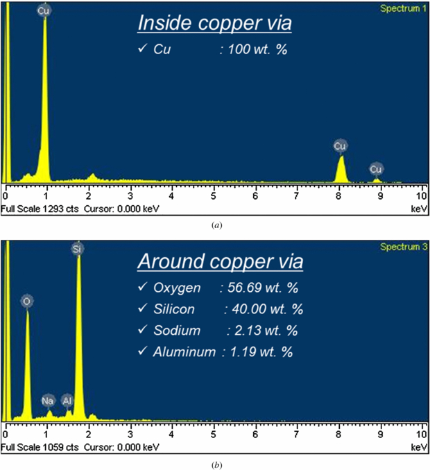 Through-glass copper via using the glass reflow and seedless ...