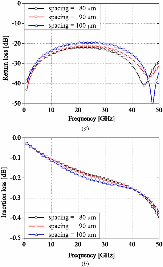 Through-glass copper via using the glass reflow and seedless ...
