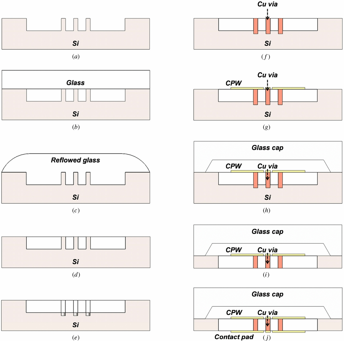 Through-glass copper via using the glass reflow and seedless ...