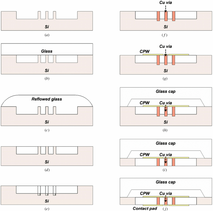 Through-glass copper via using the glass reflow and seedless ...