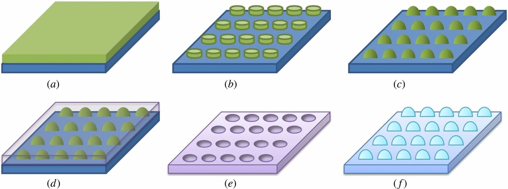 Fabrication of polydimethylsiloxane microlens array on spherical ...