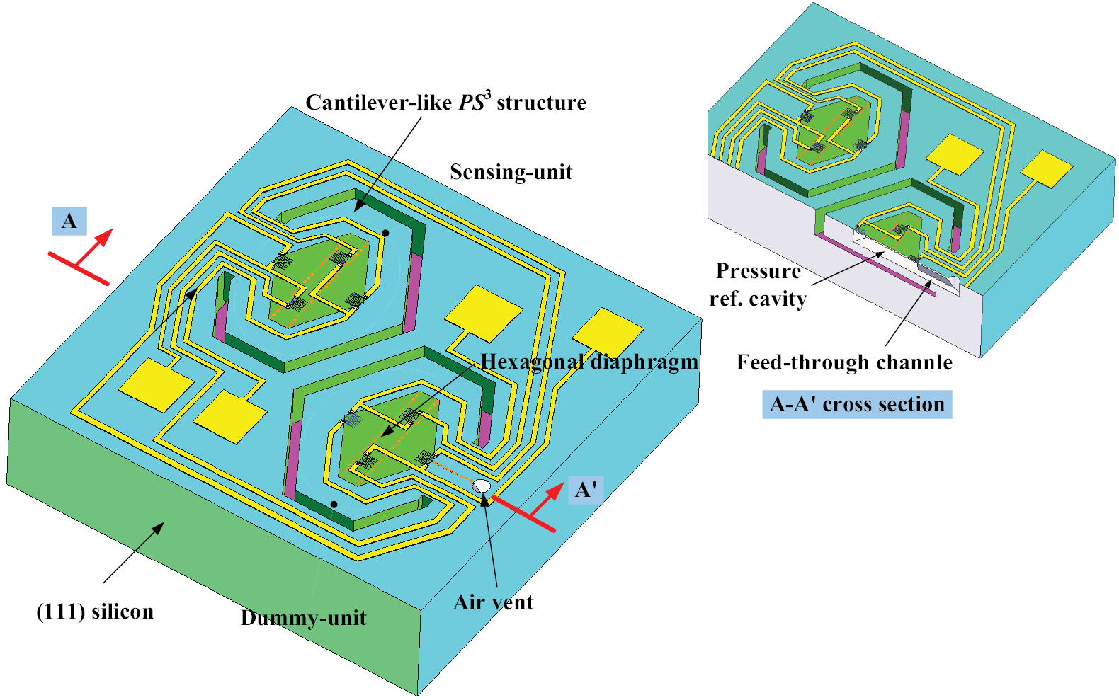 A dual-unit pressure sensor for on-chip self-compensation of zero-point ...