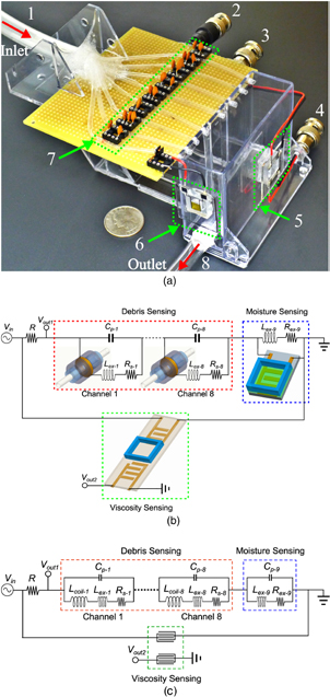 An integrated lubricant oil conditioning sensor using signal ...