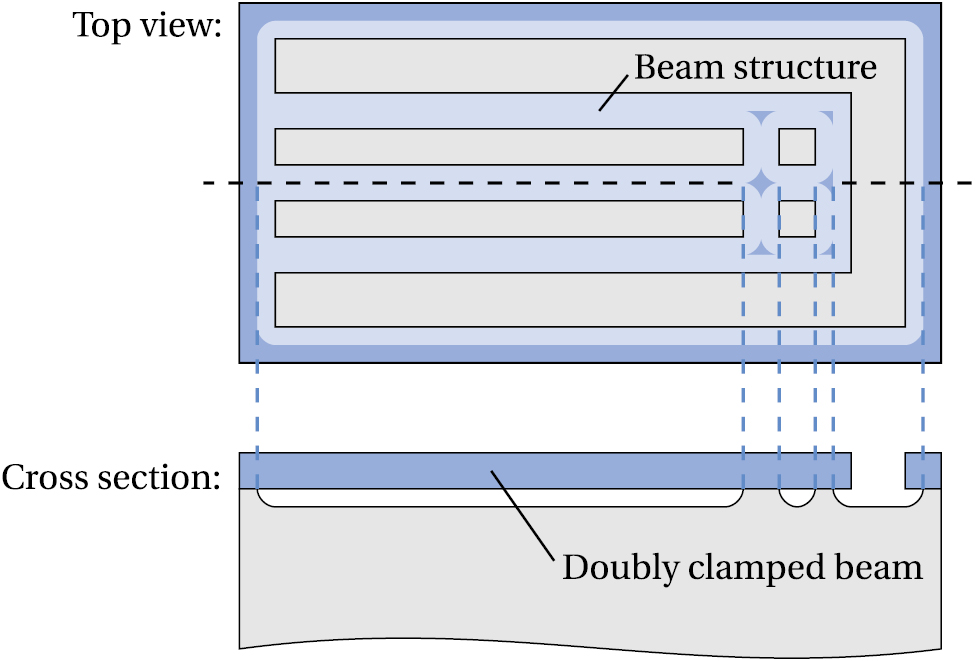Fabrication and characterization of suspended beam structures for SiO2 ...