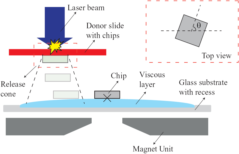Integration of laser die transfer and magnetic self-assembly for ultra ...