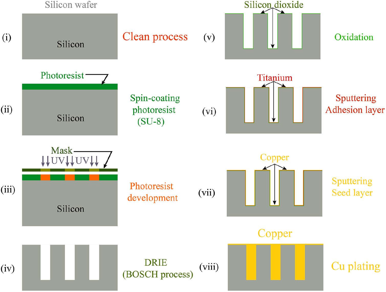 Optimization of innovative approaches to the shortening of filling ...
