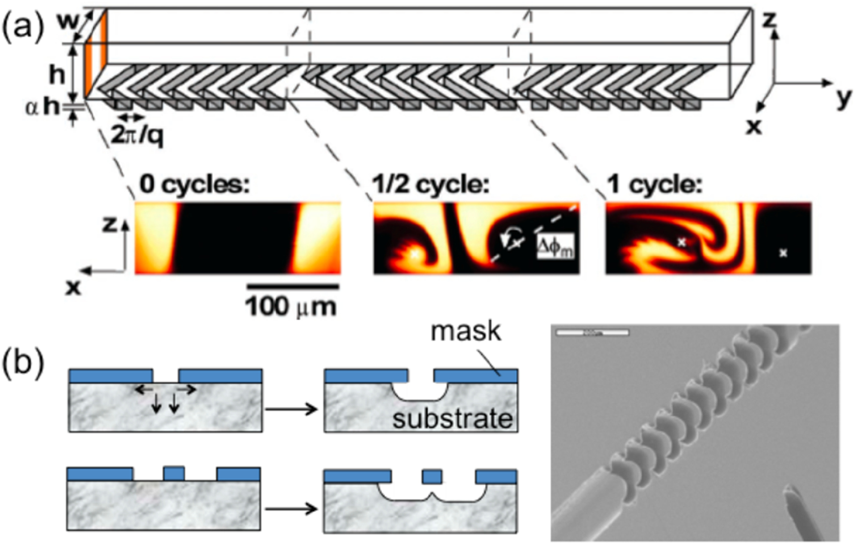 Mixing in microfluidic devices and enhancement methods - IOPscience
