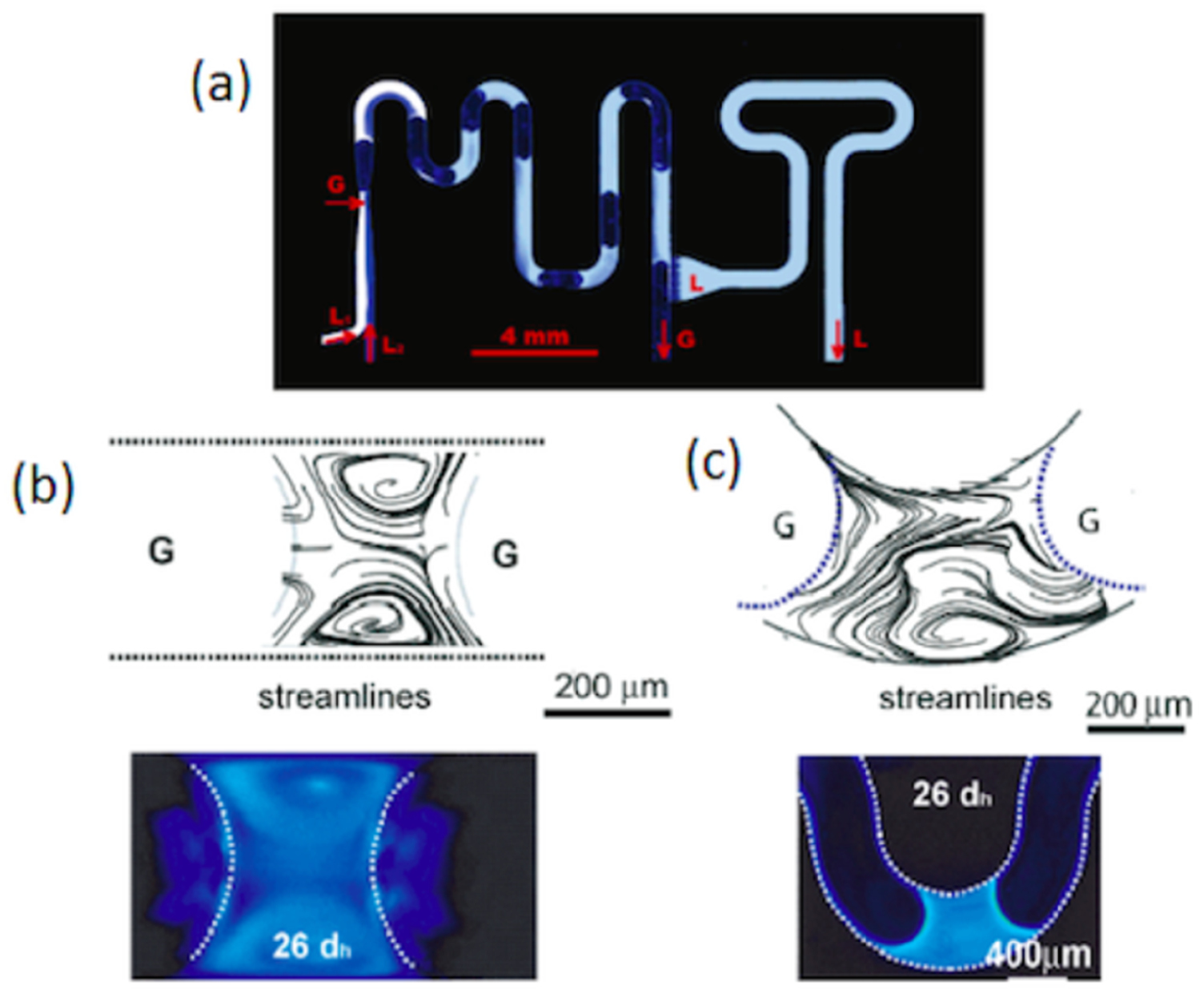 Mixing in microfluidic devices and enhancement methods - IOPscience