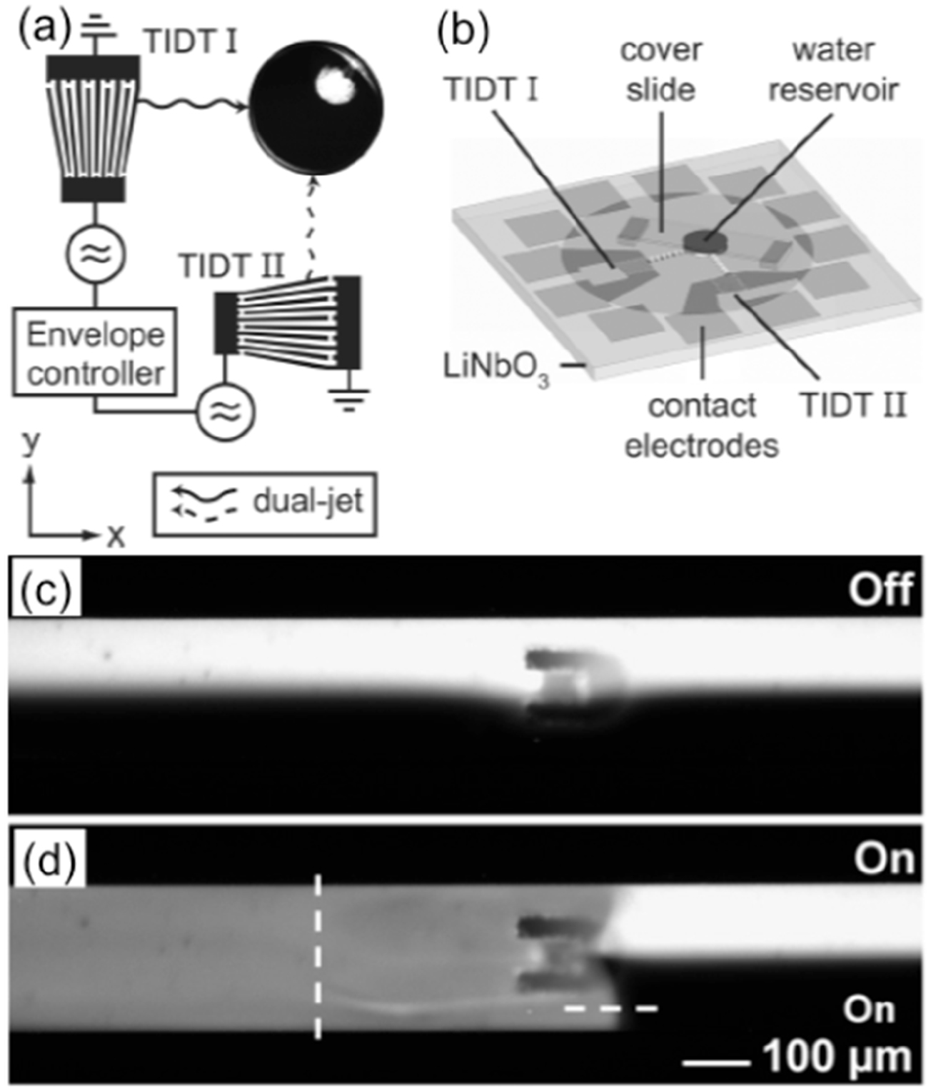 Mixing in microfluidic devices and enhancement methods - IOPscience