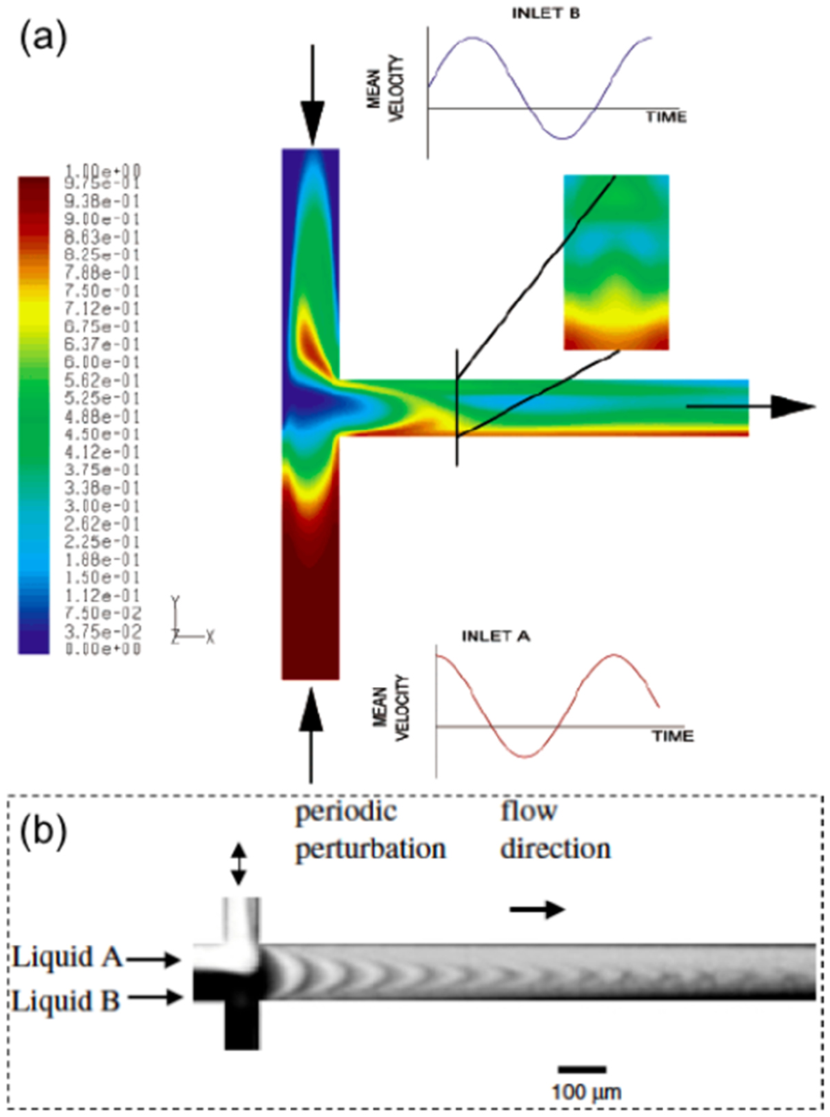 Mixing in microfluidic devices and enhancement methods - IOPscience