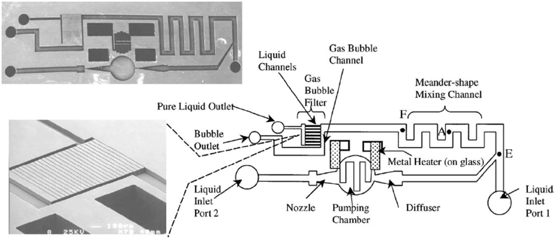 Mixing in microfluidic devices and enhancement methods - IOPscience