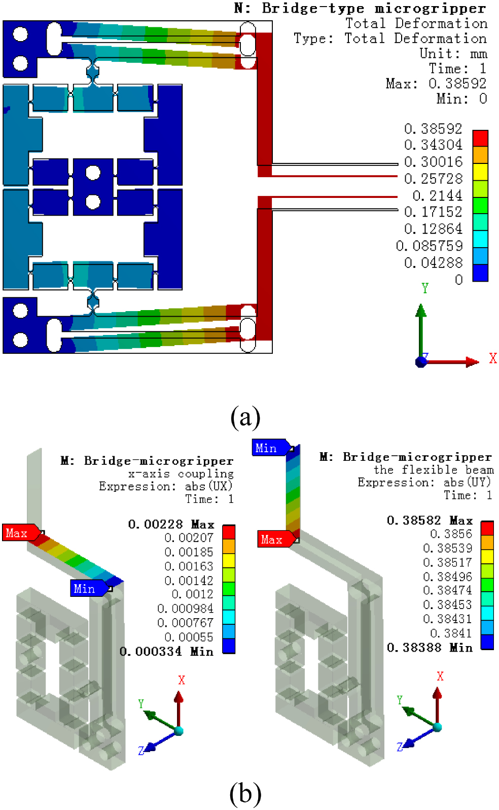 Development and precision position/force control of a new flexure-based ...