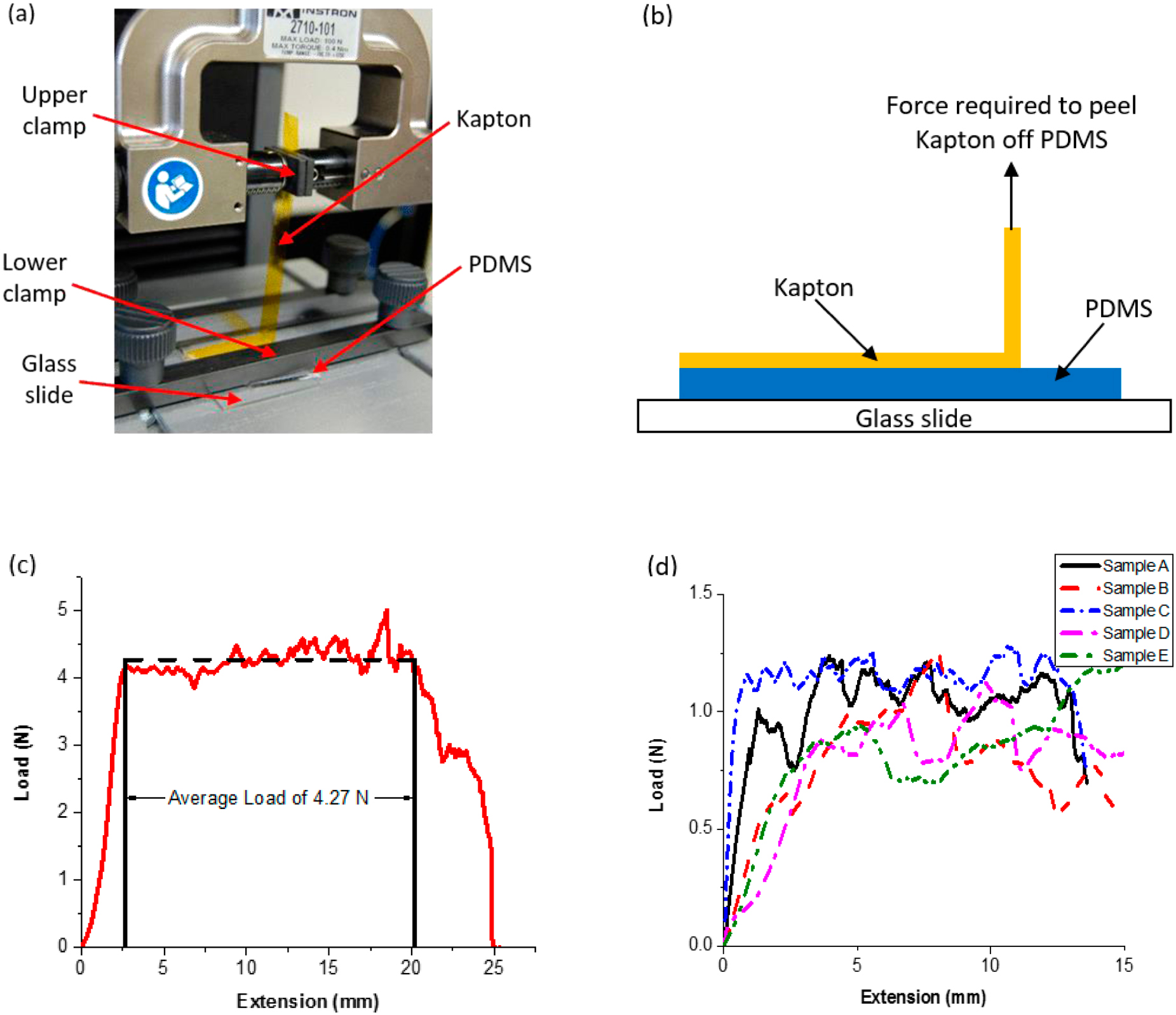 Irreversible bonding of polyimide and polydimethylsiloxane (PDMS) based ...