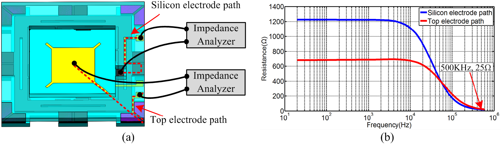 A novel sandwich differential capacitive accelerometer with symmetrical ...