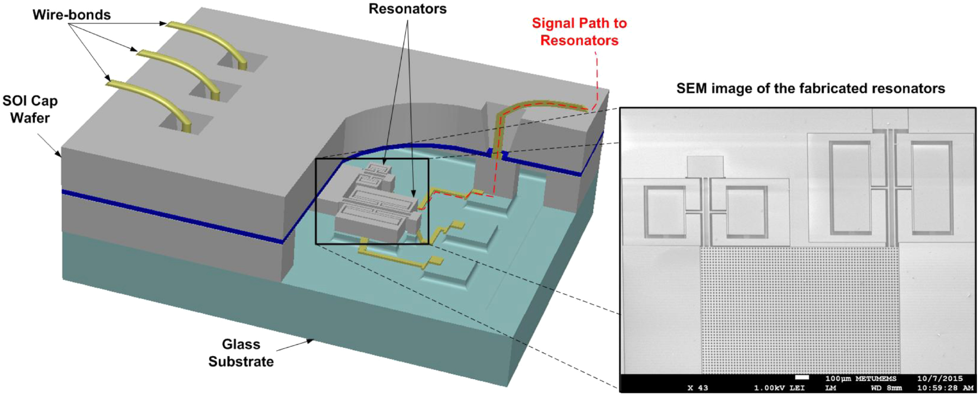 Design and fabrication of a high performance resonant MEMS temperature ...