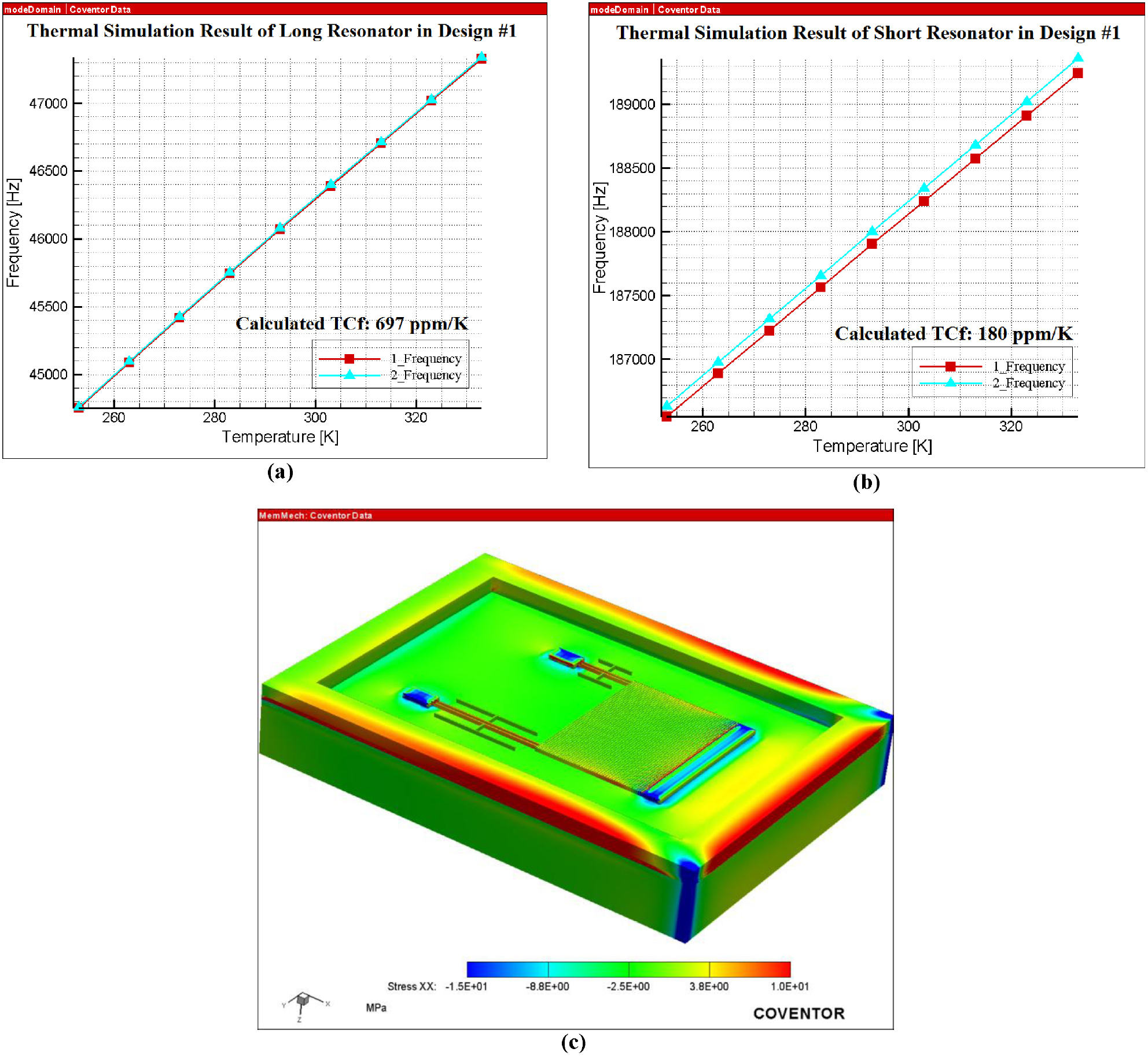 Design and fabrication of a high performance resonant MEMS temperature ...
