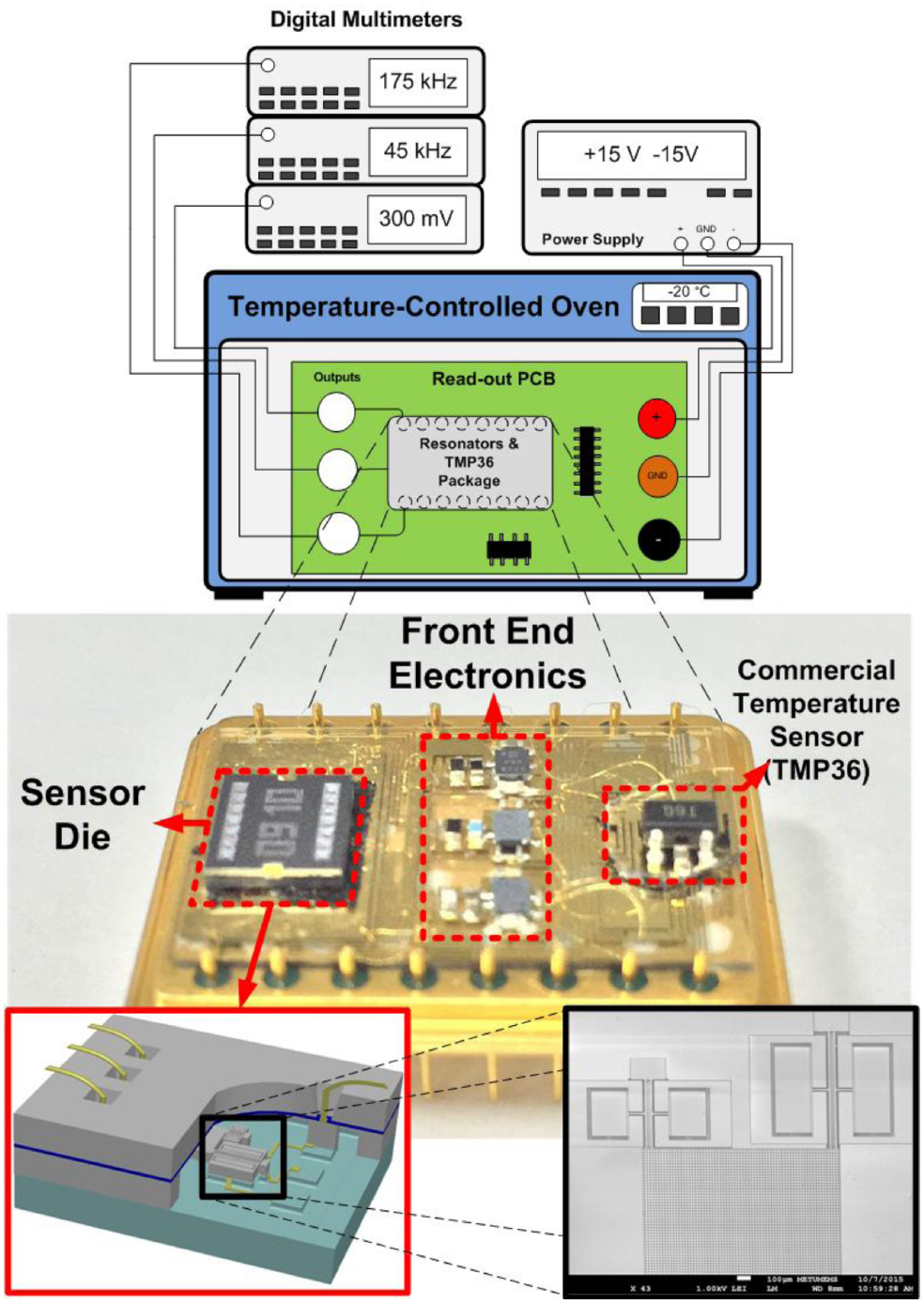 Design and fabrication of a high performance resonant MEMS temperature ...