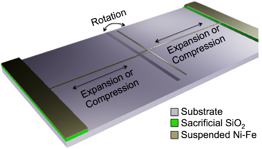 A wafer mapping technique for residual stress in surface micromachined ...