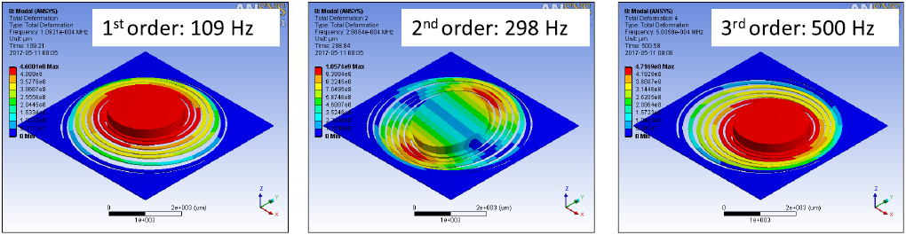 Conception, fabrication and characterization of a silicon based MEMS ...