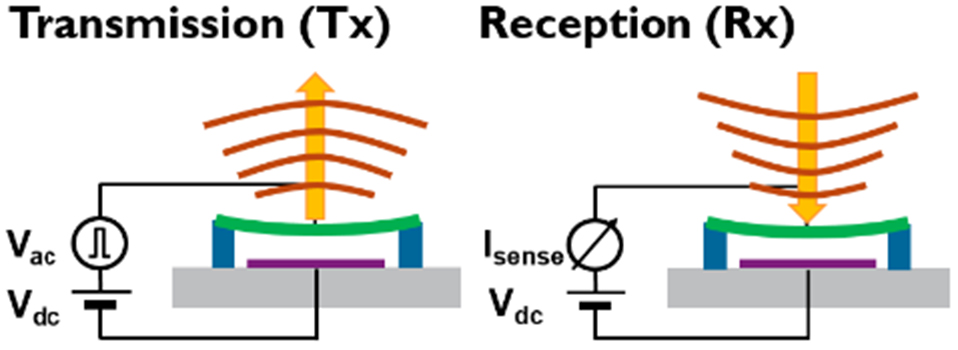 Modal analysis based equivalent circuit model and its verification for ...
