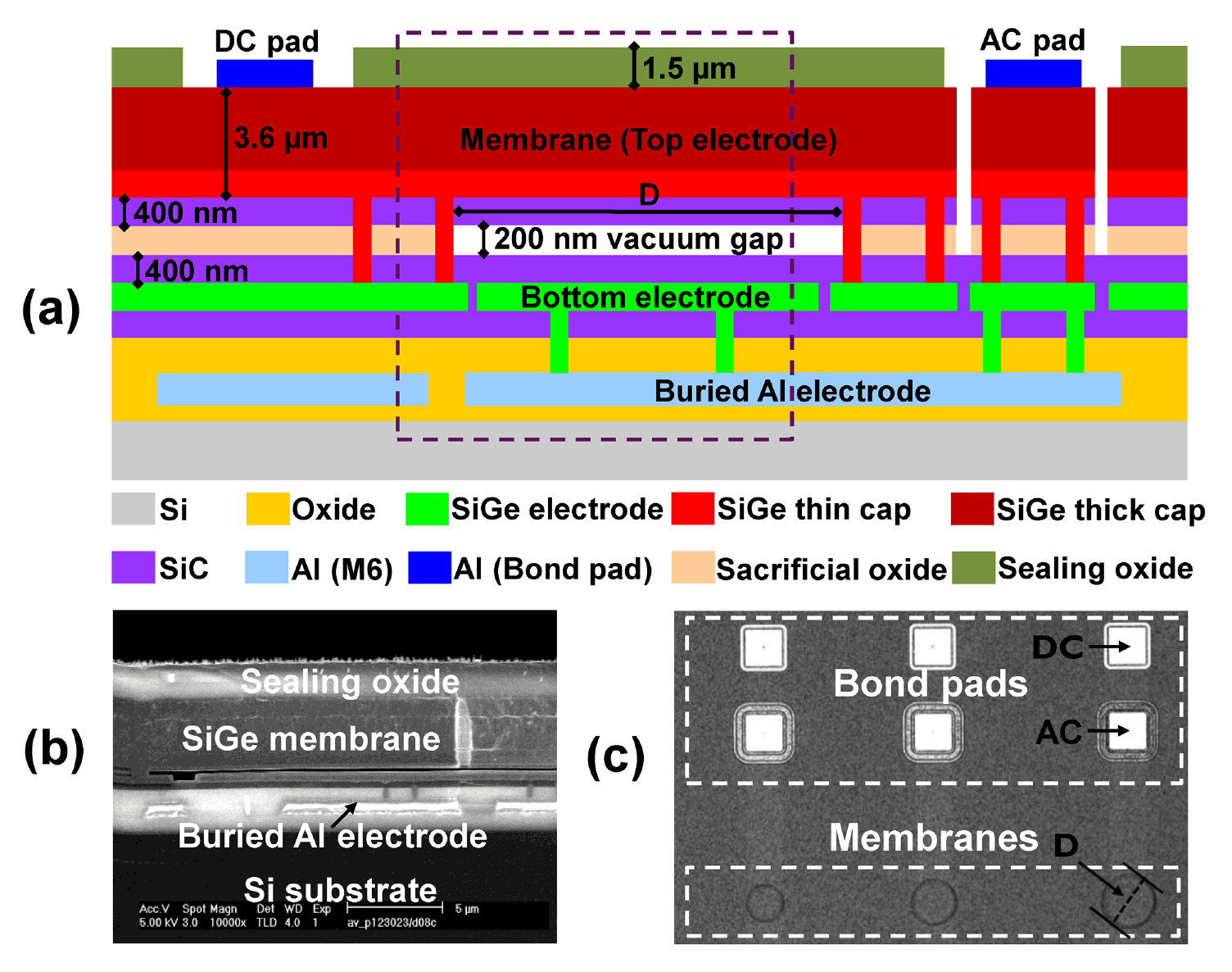 Modal analysis based equivalent circuit model and its verification for ...