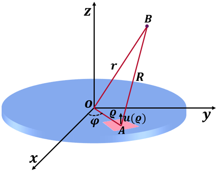 Modal analysis based equivalent circuit model and its verification for ...
