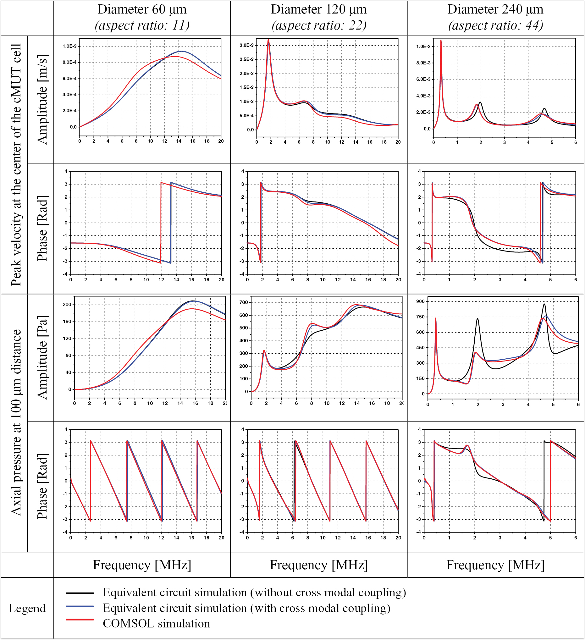 Modal analysis based equivalent circuit model and its verification for ...