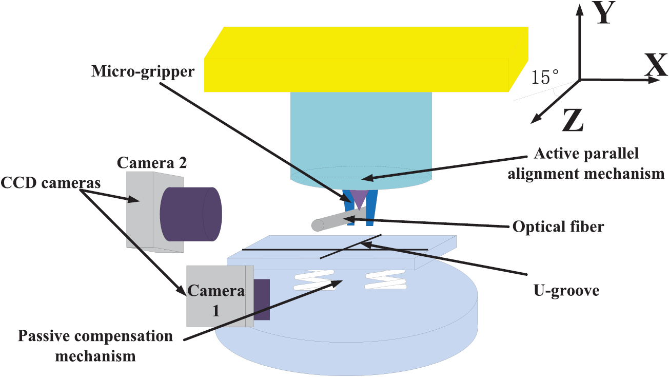 Micro-vision servo control of a multi-axis alignment system for optical ...