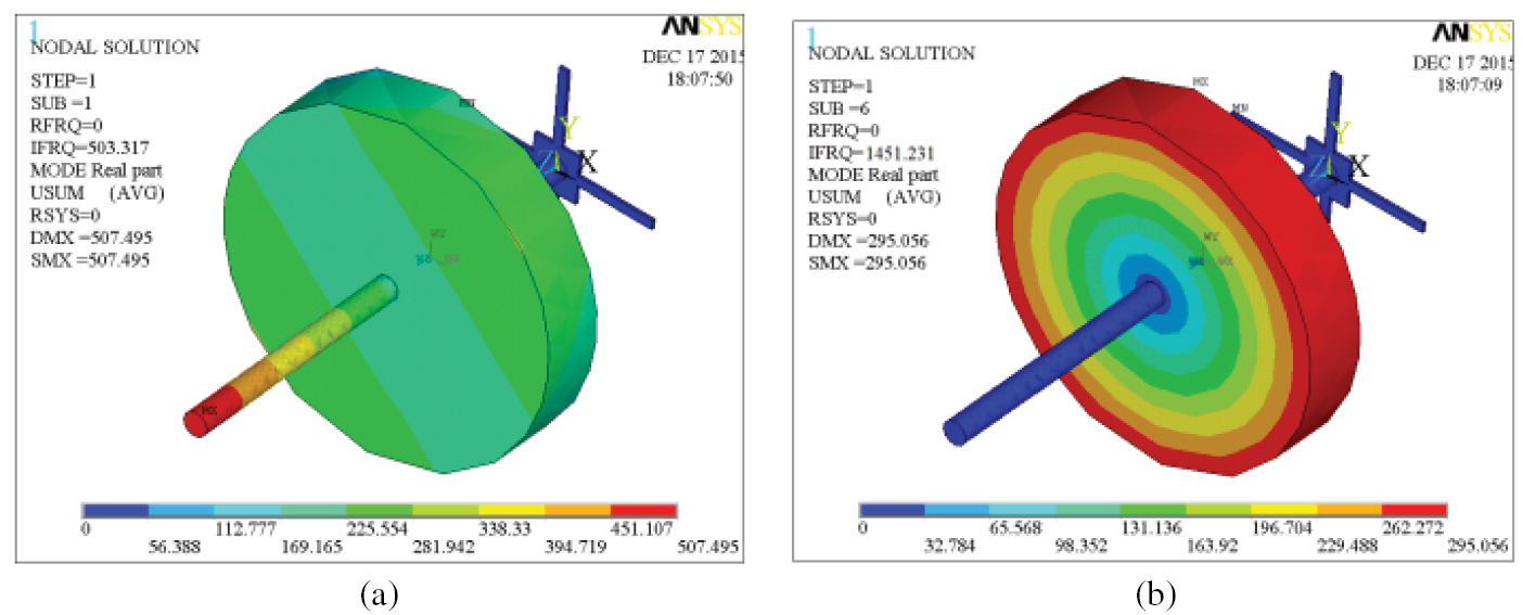 A ‘fitness-wheel-shaped’ MEMS vector hydrophone for 3D spatial acoustic ...