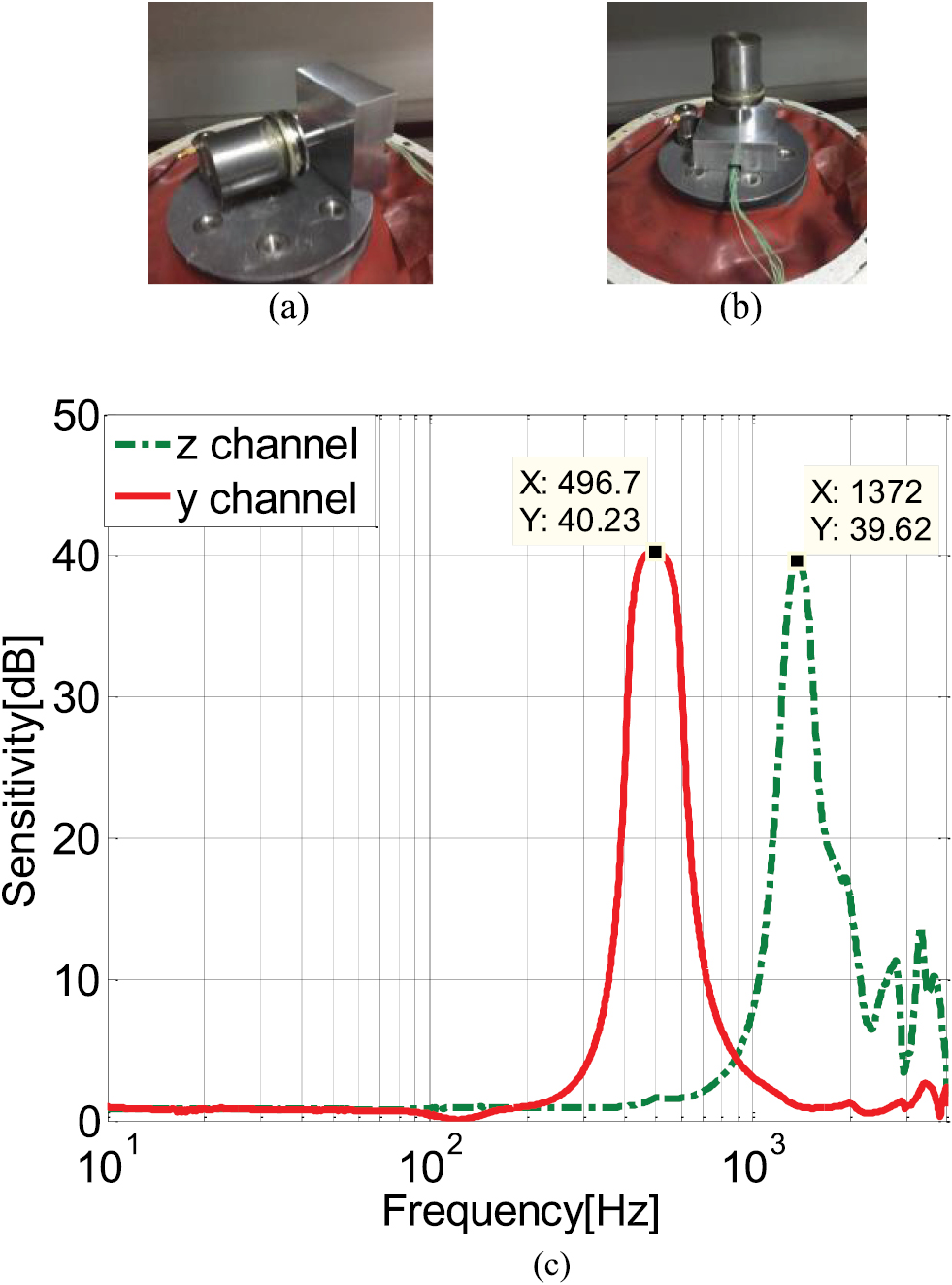 A ‘fitness-wheel-shaped’ MEMS vector hydrophone for 3D spatial acoustic ...