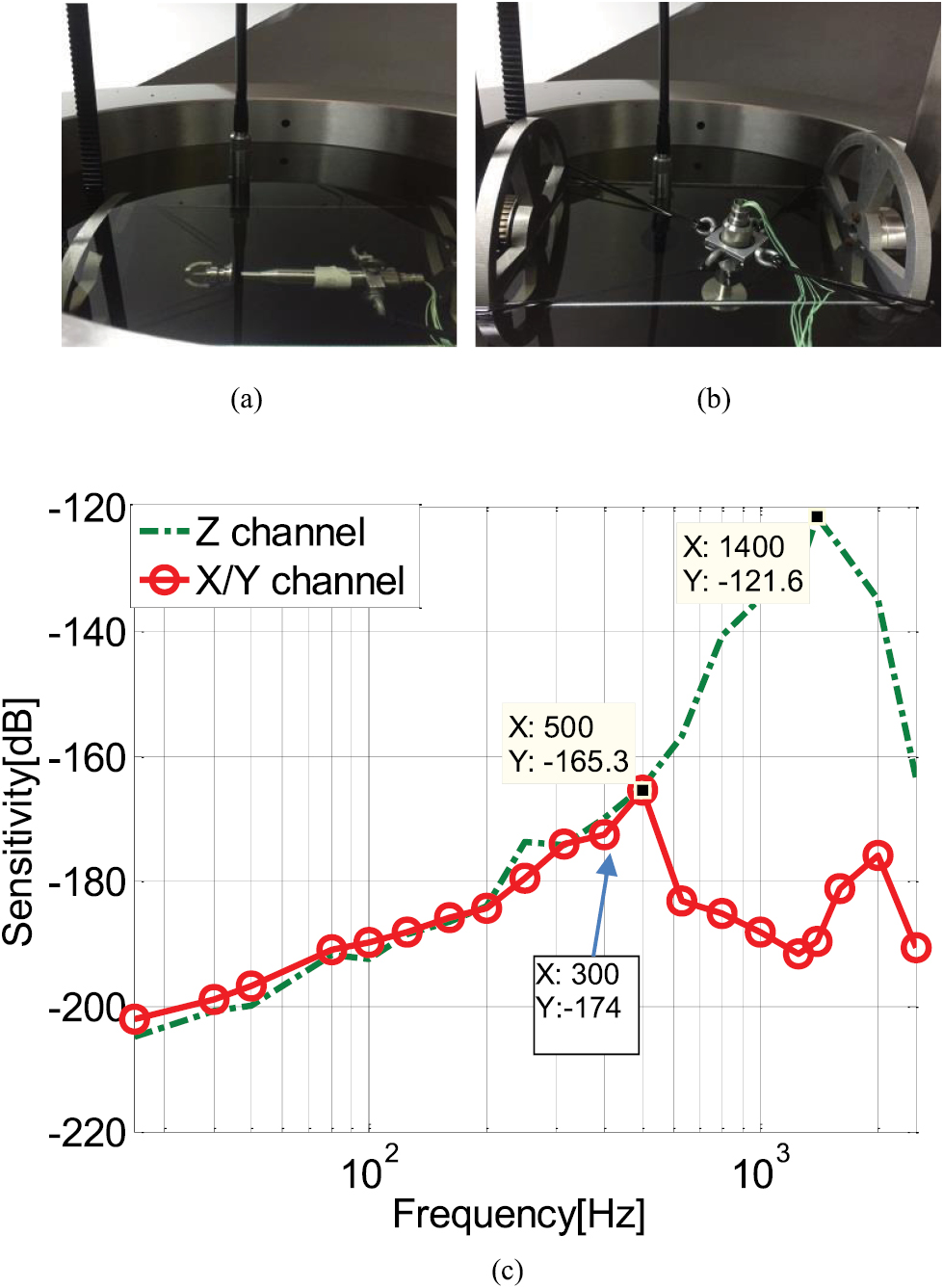 A ‘fitness-wheel-shaped’ MEMS vector hydrophone for 3D spatial acoustic ...