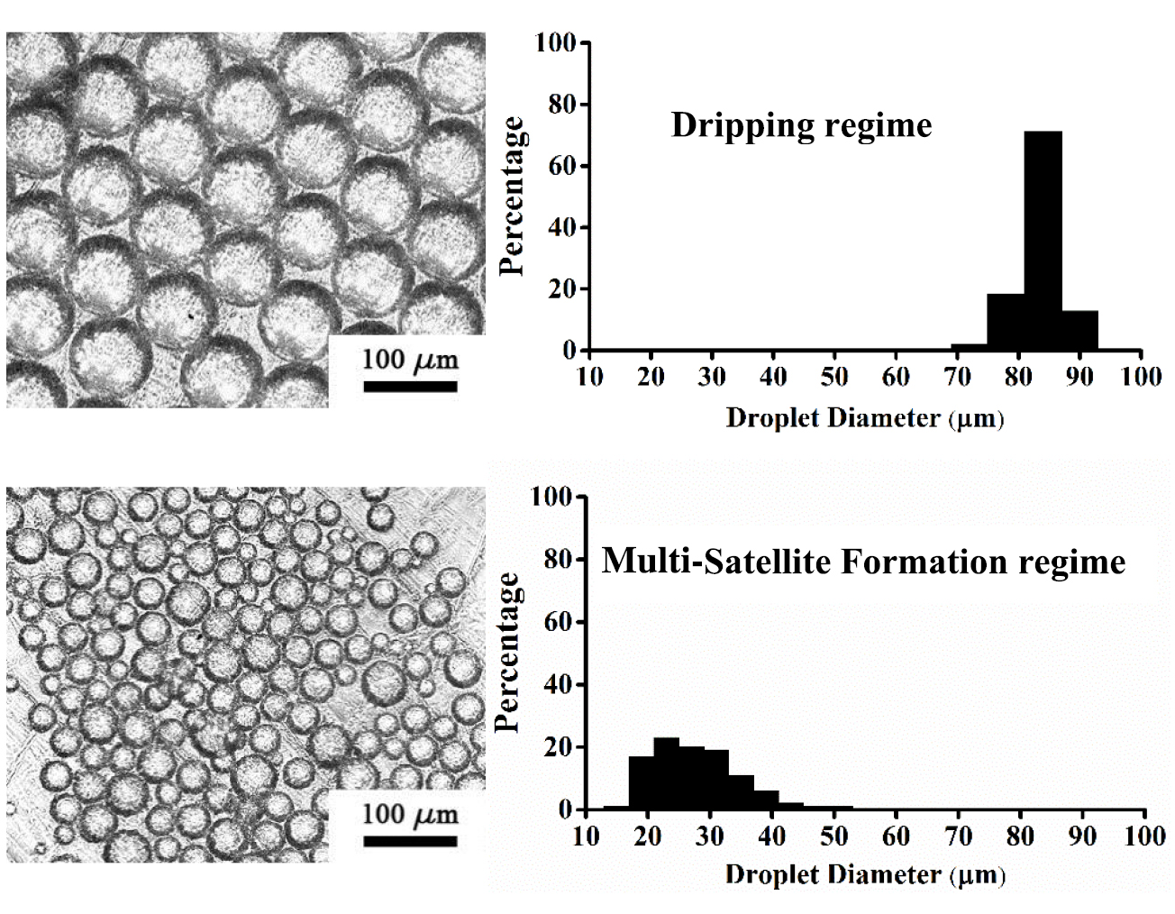 Liquid-in-gas droplet microfluidics; experimental characterization of ...