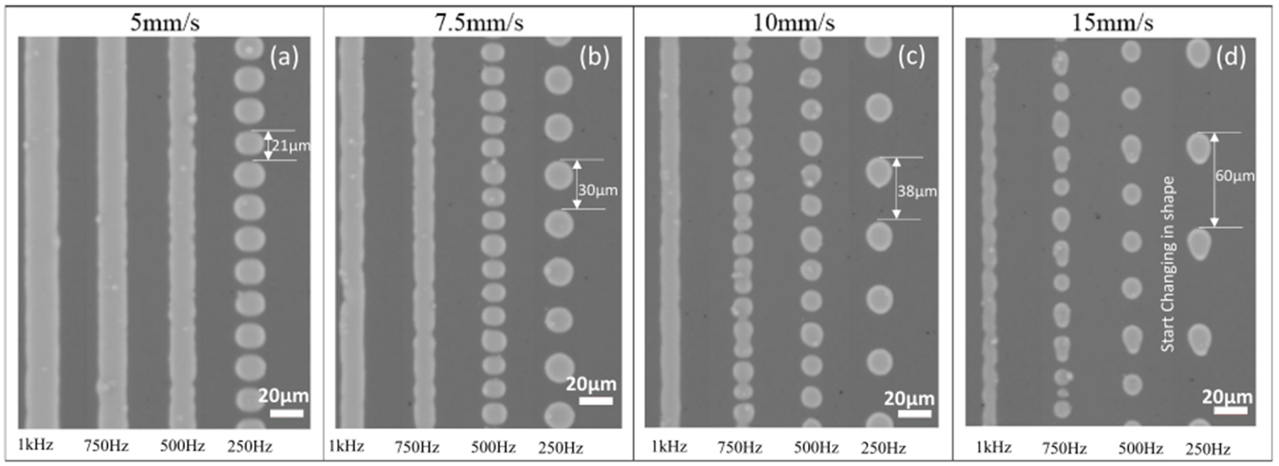 A high speed electrohydrodynamic (EHD) jet printing method for line ...
