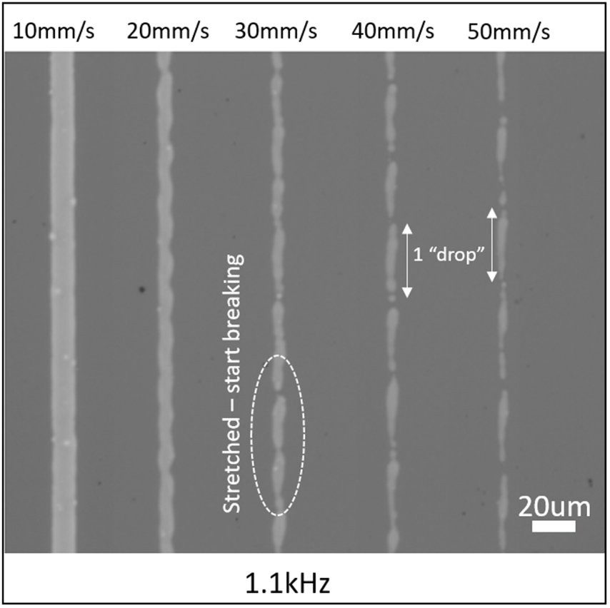 A high speed electrohydrodynamic (EHD) jet printing method for line ...