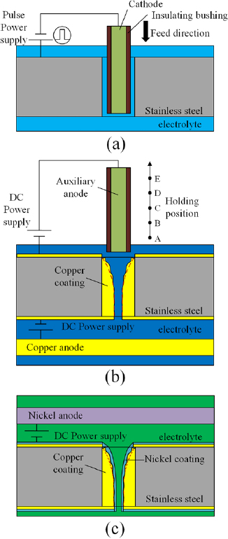 Fabrication of optimized streamlined micro nozzles by hybrid ...