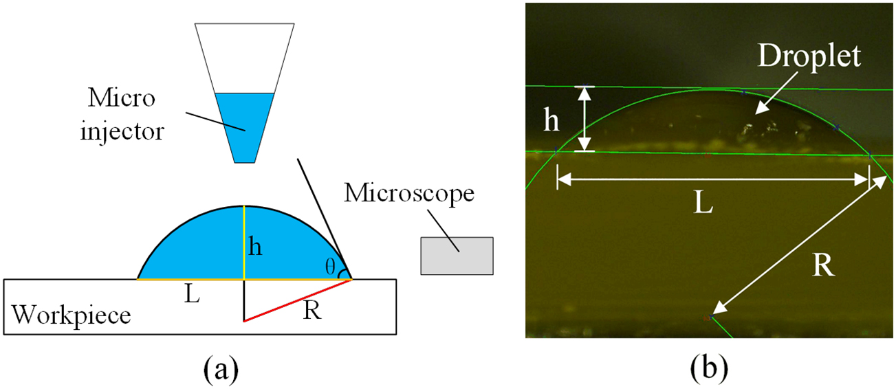 Fabrication of optimized streamlined micro nozzles by hybrid ...