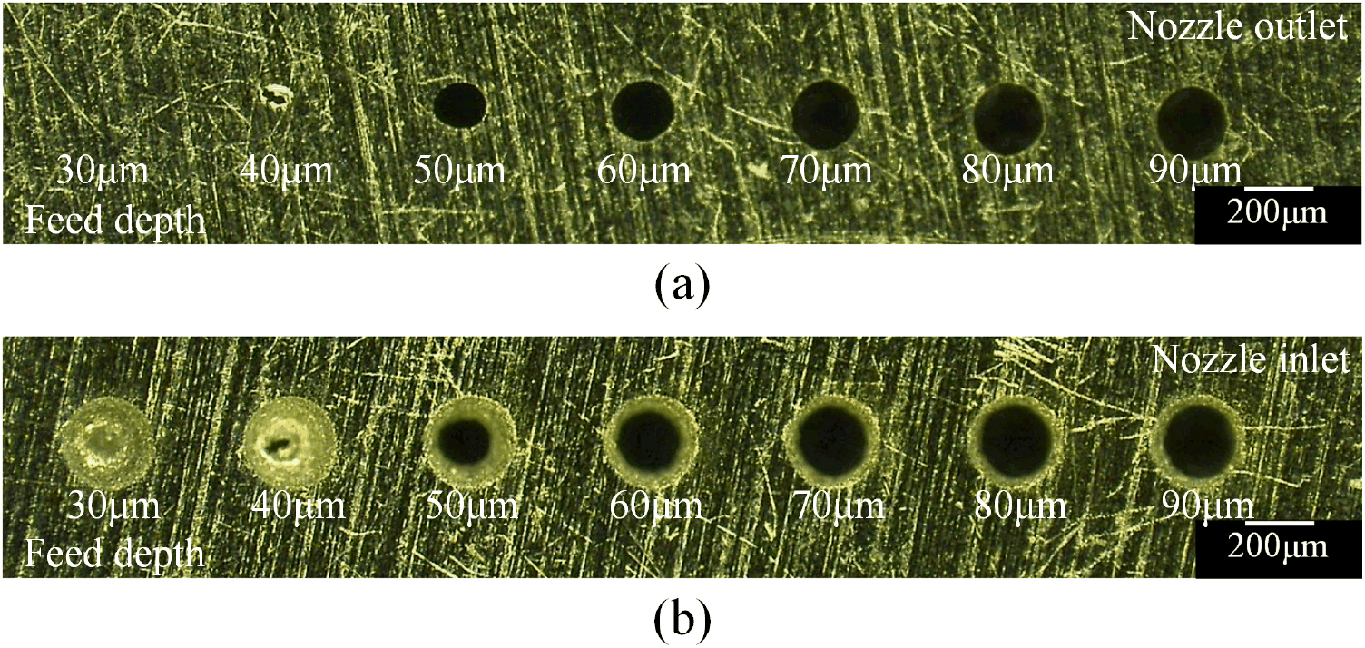 Fabrication of optimized streamlined micro nozzles by hybrid ...