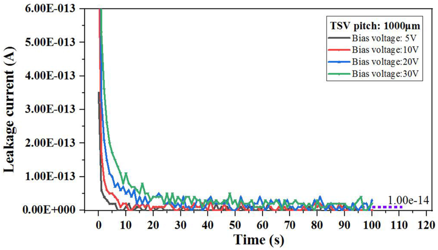 Fabrication and characterization of a low-cost interposer with an ...