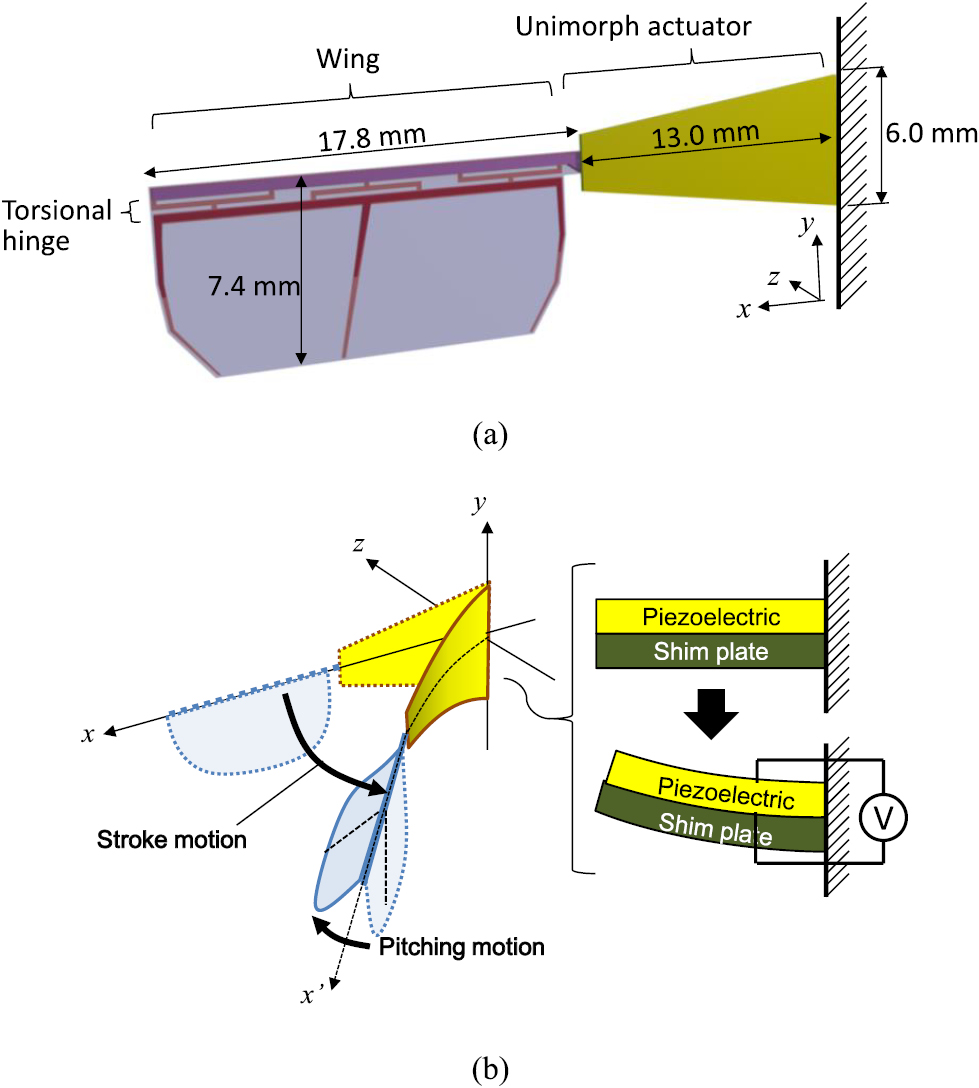 Performance of direct-driven flapping-wing actuator with piezoelectric ...