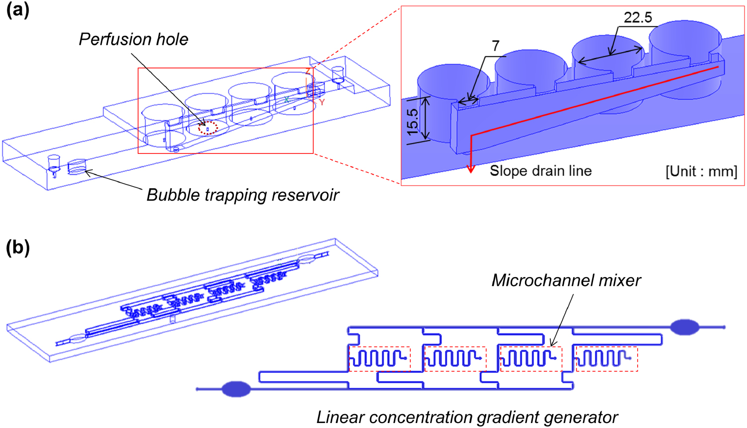 Development of a microfluidic perfusion 3D cell culture system - IOPscience